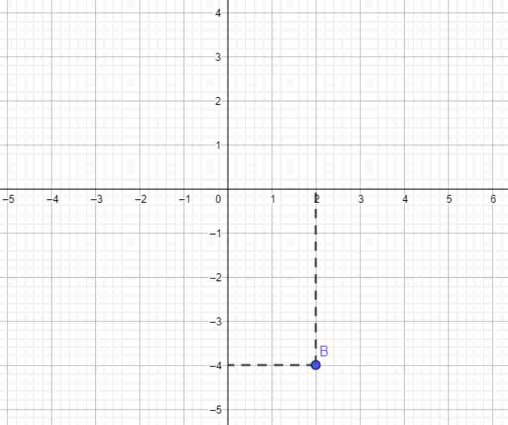 Toán Lớp 7: xác định điểm b trên mặt phẳng tọa độ xy b(2;-4) m.n vẽ ...
